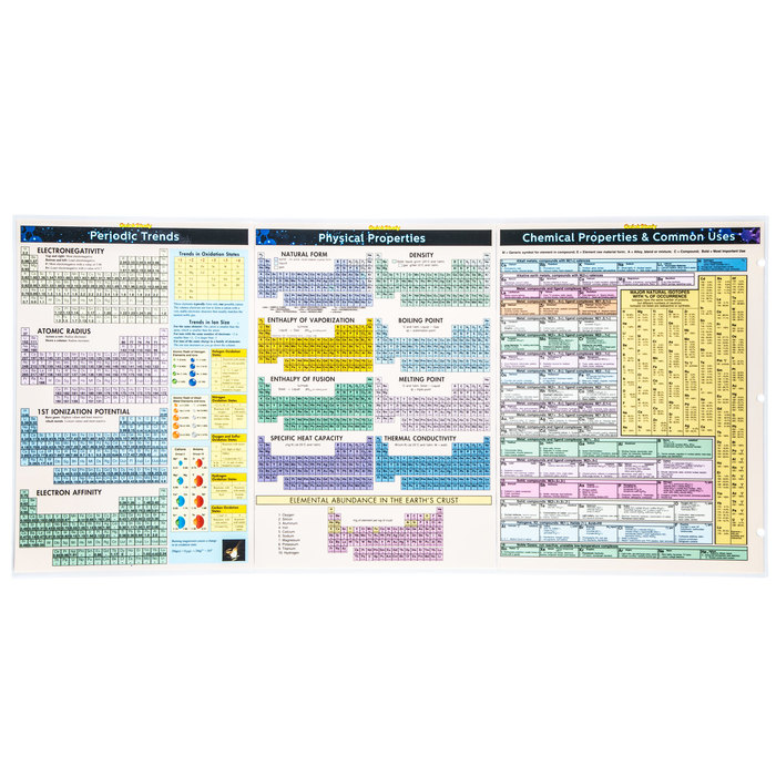 Periodic Table Advanced Quick Study Guide | Hobby Lobby | 628461