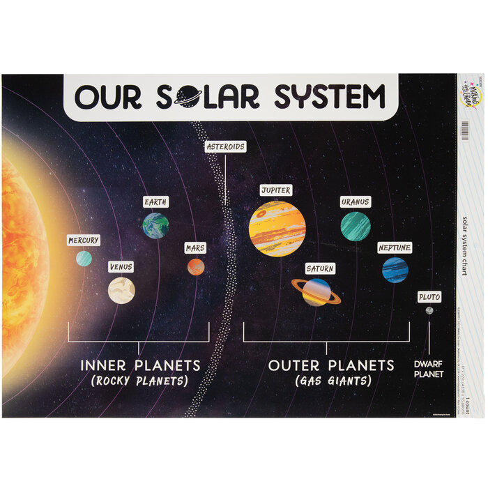 Solar System Chart | Hobby Lobby | 5532320